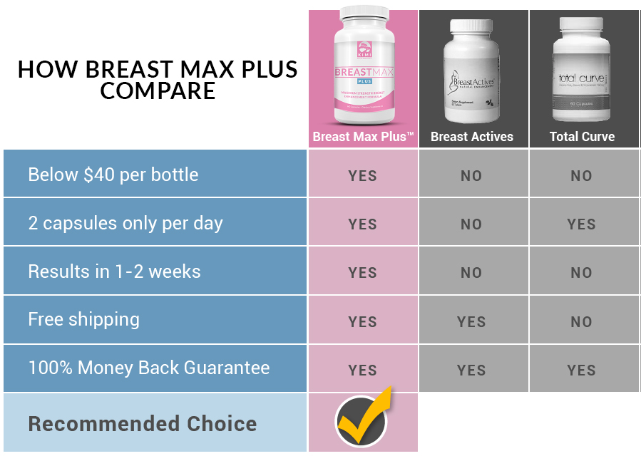 Breast Max Plus Landing